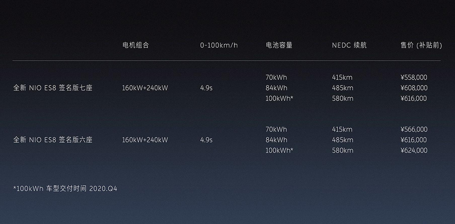 蔚来全新ES8上市 最大续航580公里/售46.8万起-新浪汽车