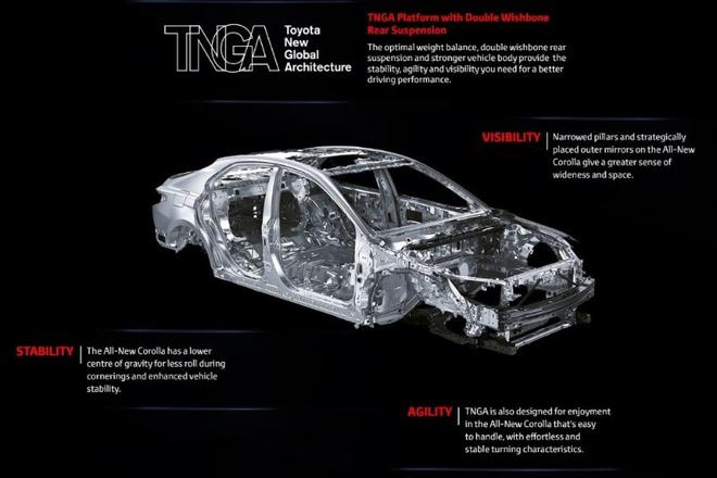 TNGA 1.5L车型来袭：“丰巢”概念进化史-新浪汽车