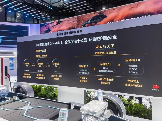 2025上海车展：华为DriveONE聚焦度电续航与运动域-新浪汽车