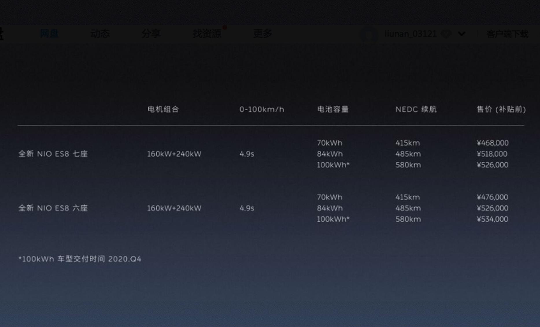 蔚来全新ES8上市 最大续航580公里/售46.8万起-新浪汽车