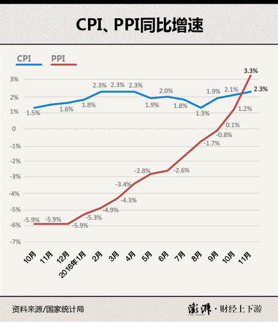 CPI及PPI五年后再现剪刀差为何重要？_新浪财经_新浪网
