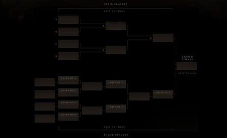 TI5赛制变 奖金分配比例微调_新浪游戏_手机新浪网