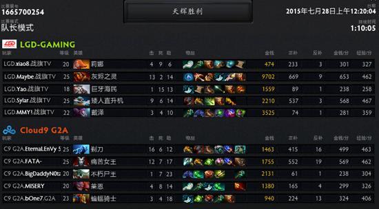 TI5小组赛第一日 LGD先抢6分_新浪游戏_手机新浪网