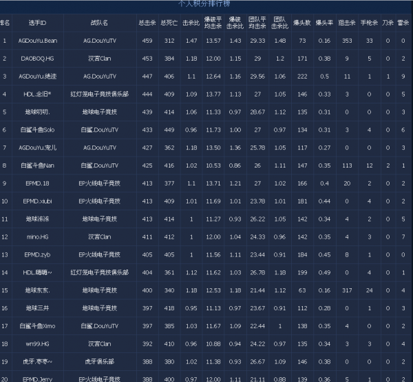 穿越火线CFPL S7总决赛前瞻 谁能问鼎冠军_CF穿越火线下载_CF官网合作网站_CF视频_CF百宝箱_网络游戏_新浪游戏_新浪网