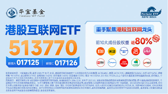反彈勢頭延續，港股互聯網ETF（513770）漲逾3%！機構：估值築底，對港股無需過於悲觀 - 新浪香港