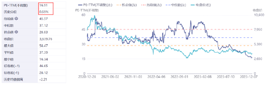 港股大反彈！美團漲5%，低費率恒生科技ETF基金（513260）收漲3%，強勢四連陽！機構：港股正開啟希望之旅 - 新浪香港