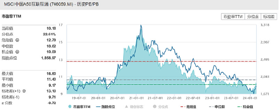 MSCI中國A50ETF（560050）知識點：全球通用的行業分類標準GICS是什麼？ - 新浪香港