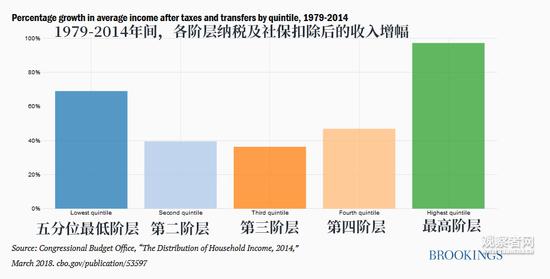 报告:美中产越来越依赖国家社保,近半开销为其所用 中产阶级 新浪财经 新浪网
