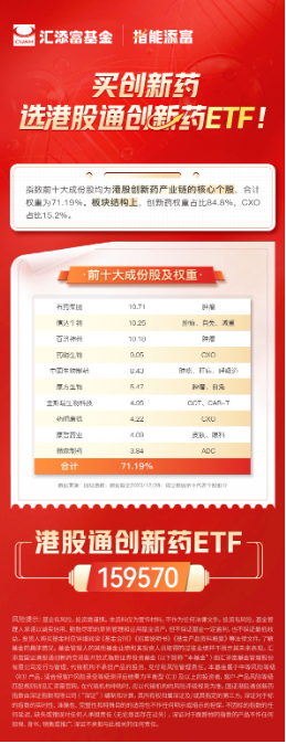 浦東將允許創新藥參照國際同類藥品定價，創新藥回暖，港股通創新藥ETF（159570）漲超2.2%同類居首！ - 新浪香港