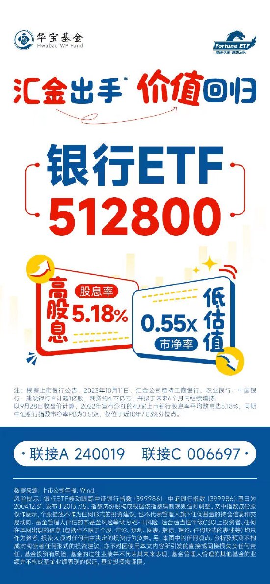 彙金出手，價值回歸！關注銀行ETF（512800） - 新浪香港