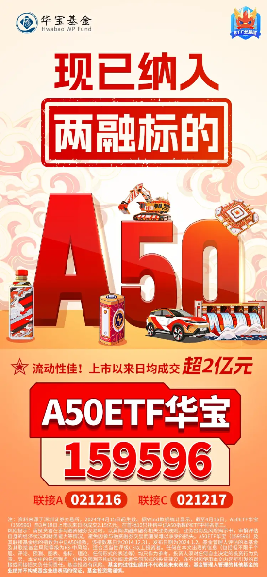 A50核心資產再發力，A50ETF華寶（159596）盤中漲超1%！場內交投踴躍，換手率超12%，高居同類第二！ - 新浪香港