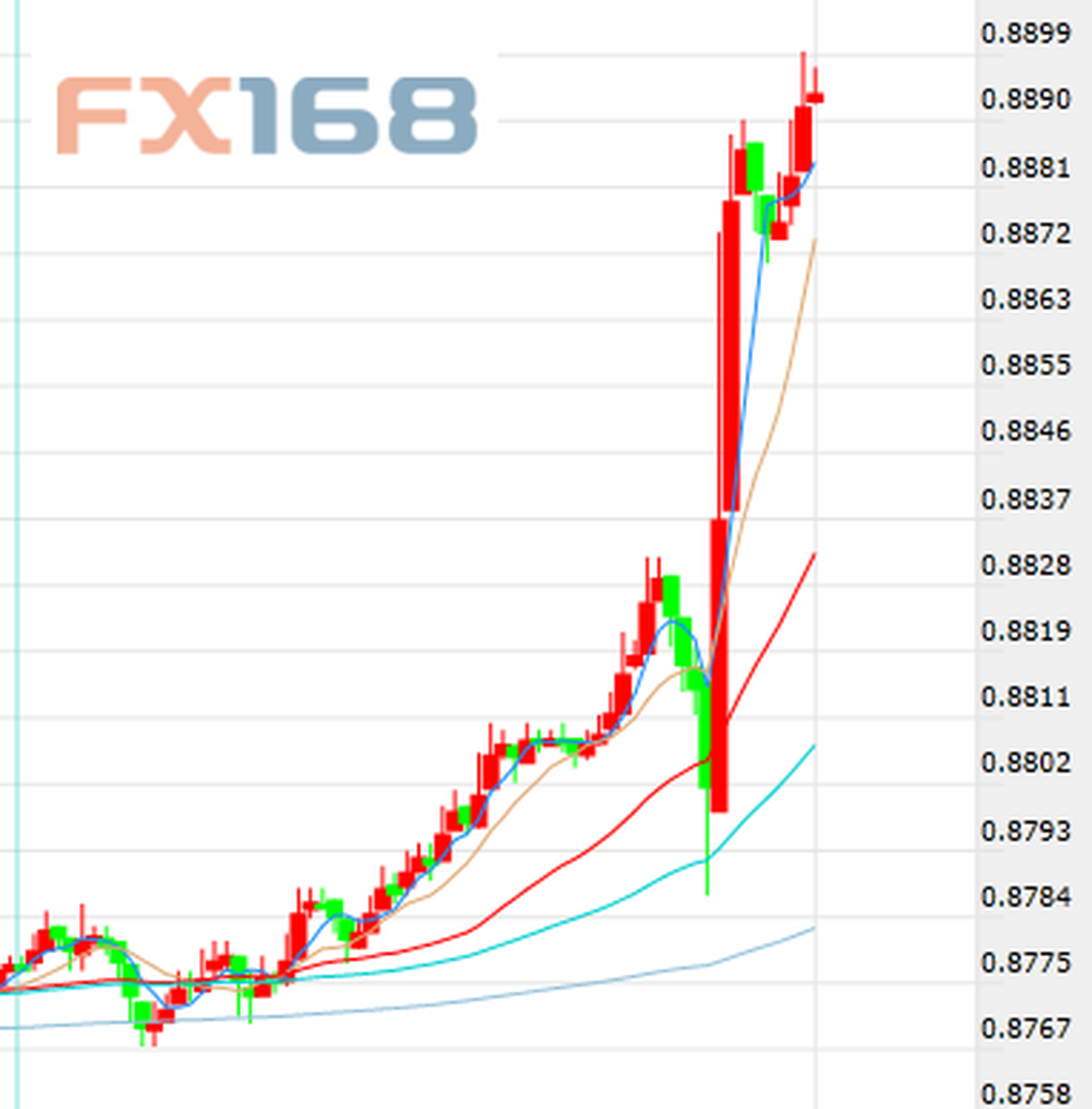 英银加息但通胀闹心 欧元/英镑暴涨1.36%！|加息|英国央行|英镑_新浪财经_新浪网