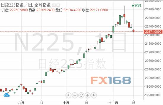 日元延续隔夜涨势 日股遭获利了结下挫|日股|日元|日经指数_新浪财经_新浪网