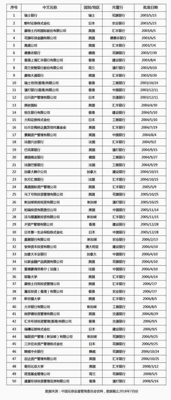 一文看懂QFII的发展历程与趋势_新浪财经_新浪网