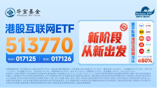 【ETF操盤提示】美聯儲加息情緒釋放，內外因素共振向好，港股應聲走強！港股互聯網ETF(513770)場內漲1.48% - 新浪香港