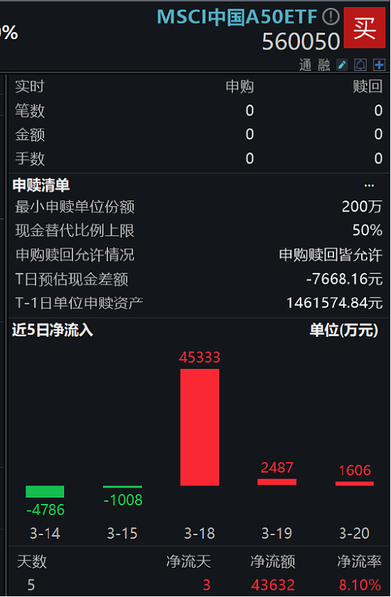 輝立-彙添富MSCI中國A50互聯互通ETF在新加坡盛大上市，MSCI中國A50ETF（560050）國際化再下一城！ - 新浪香港