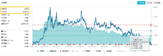 “回購+增持”雙管齊下，保利發展大漲6%！地產ETF（159707）快速拉升2.62%，反擊時刻到了？ - 新浪香港