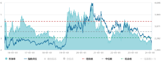 承壓20日均線，畜牧養殖ETF（516670）三連陽後迎調整，機構：節後豬價如期下跌，看好去化速度和持續性 - 新浪香港
