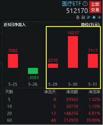【ETF特約收評】6月開門紅！兩大PMI指數背離，什麼情況？英偉達傳來大消息，港股互聯網ETF盤中漲逾4%！ - 新浪香港