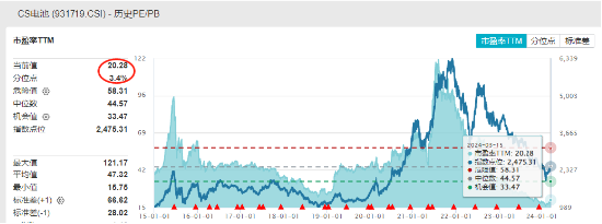 史上最大手筆分紅來襲！電池ETF（561910）高開超2%，寧德時代漲超5%！格林美、科達利緊隨其後 - 新浪香港
