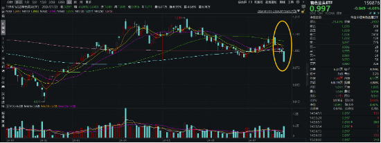 遭遇重錘？還是深蹲蓄力？有色龍頭ETF（159876）重挫4．68%溢價高企，或有資金逢跌湧入提前埋伏！ - 新浪香港