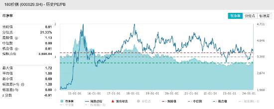 銀行股再扛護盤大旗！價值ETF（510030）紅盤震盪，衝擊兩連陽！ - 新浪香港