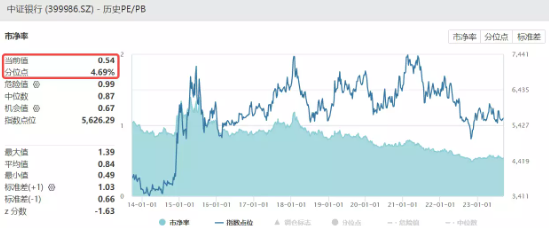 佈局時機到？銀行ETF（512800）5日吸金超3億，以史為鑒，四季度市場或迎風格轉向 - 新浪香港