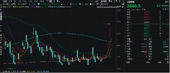 金銅聯手，有色我有！有色龍頭ETF（159876）連續4日吸金，機構：建議重點關注金、銅板塊！ - 新浪香港