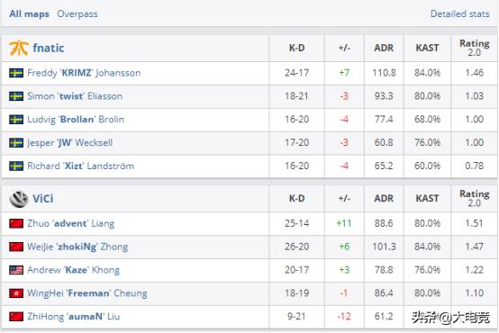 CSGO-Major:天禄VG首轮爆冷击败劲敌,CNCSGO两开花!!
