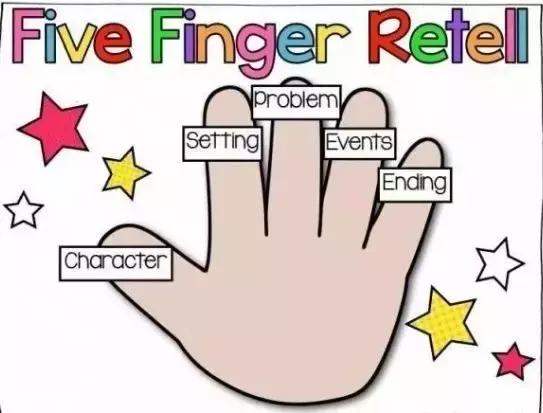 孩子复述故事工具--五指复述法|五指|故事|小兔子_新浪新闻