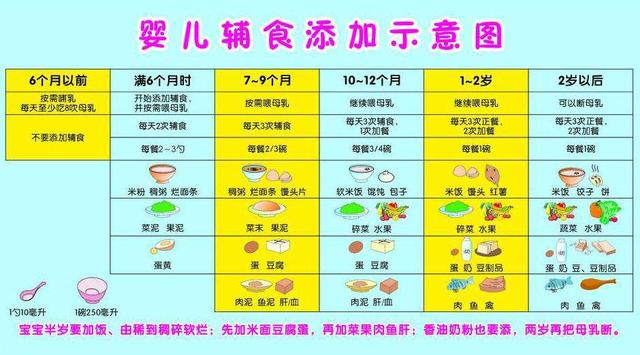 8个月宝宝一天要吃几顿饭?应该这么吃,附送3个美味辅食