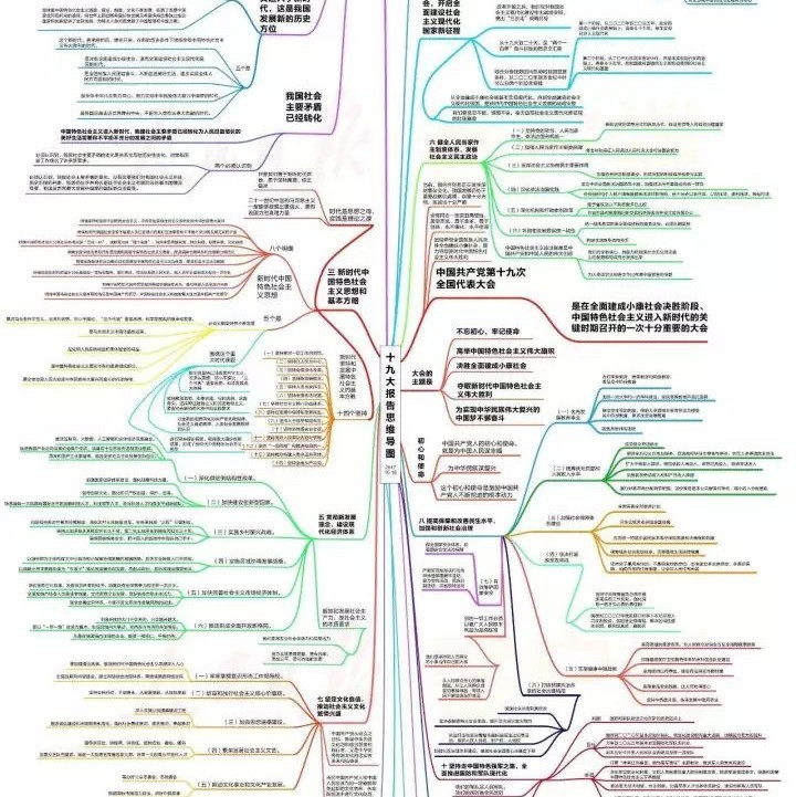 思维导图!新时代中国特色社会主义思想谱系,收好!思维导图中国特色社会主义新时代新浪新闻