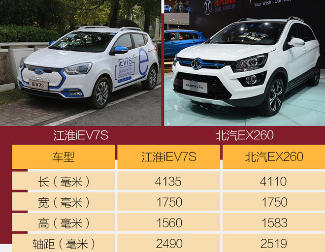 跑350公里只需20块钱！试驾江淮iEV7S-新浪汽车