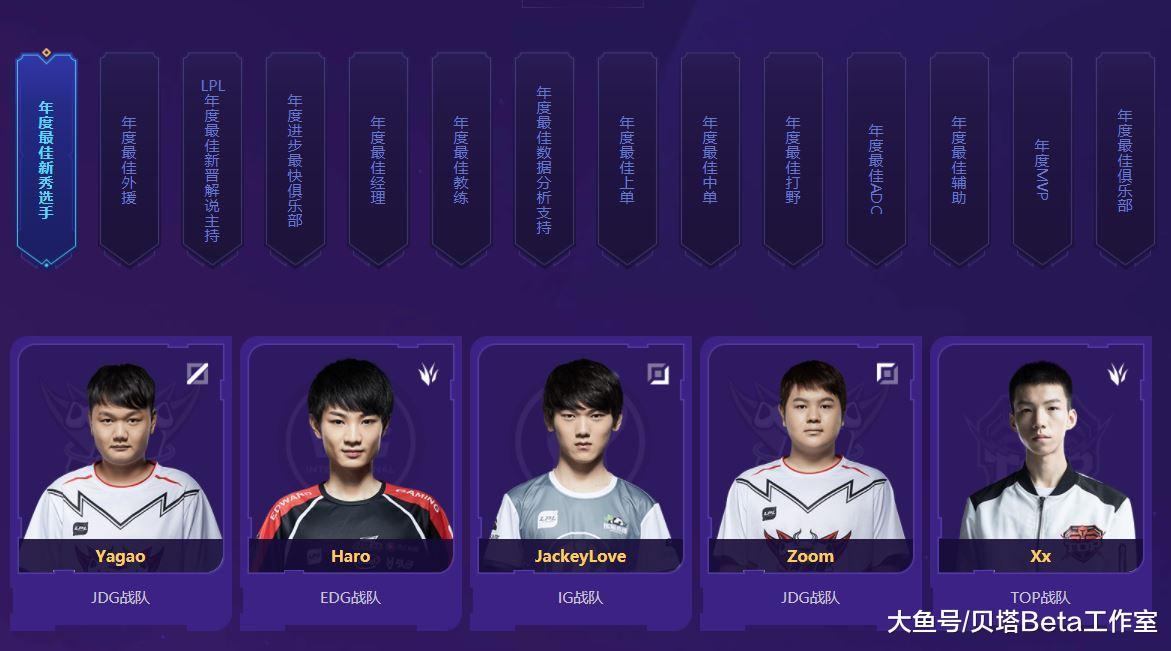 S8 LPL颁奖典礼提名公布: IG获得13项提名, RNG获得10项提名!|年度|奖项|提名名单_新浪新闻