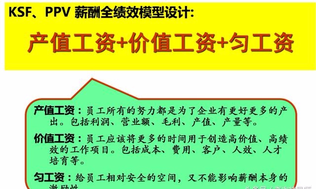 固定工资可以打破吗？KPI效果不好，KSF与PPV模式很管用！|工资|管理者|经营者_新浪新闻