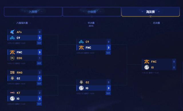 FNC从“S1冠军”至今的7年里经历了什么？曾跟RNG一样膨胀过！|战队|总决赛|冠军_新浪新闻