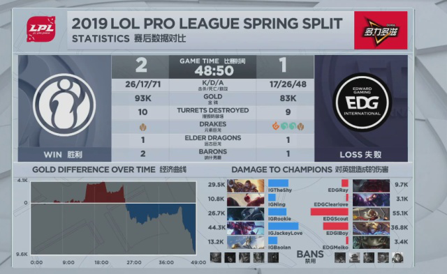 IG基地只剩40血逆天翻盘，JKL薇恩一战封神，iBoy却被大龙单杀！