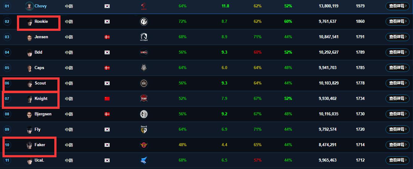 LOL战队最新排名：IG第一遭受挑战，TOP升至第四，SKT不敌RNG