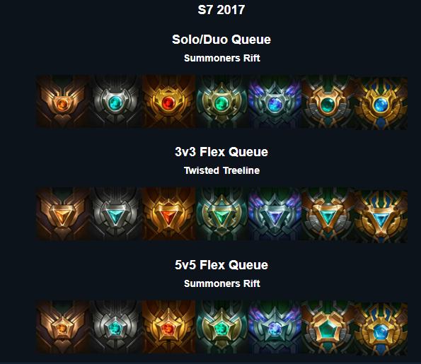 LOL：英雄联盟S8赛季段位图标奖励一览，你喜欢现在的图标吗？|图标|段位|赛季_新浪新闻