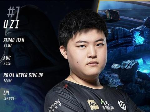 LOLS8选手TOP20：Uzi第一Rookie第二 LPL七人上榜|选手|五人|战队_新浪新闻
