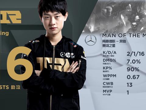 RNG太搞笑，AJ：小虎晚上别经常搞我，卡萨：Letme就是土拔鼠|比赛|主持人|外号_新浪新闻