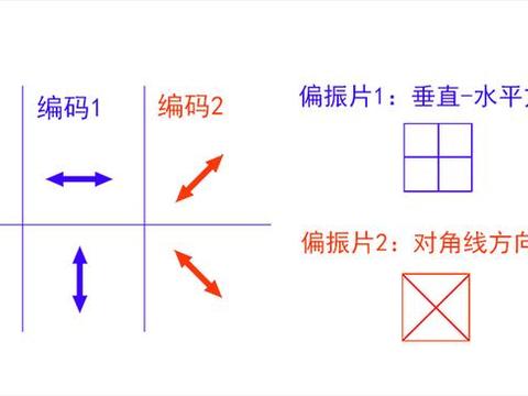 详解BB84协议，量子纠缠发挥作用，量子通讯中的科学原理（下）|量子纠缠|密钥|光子_新浪新闻
