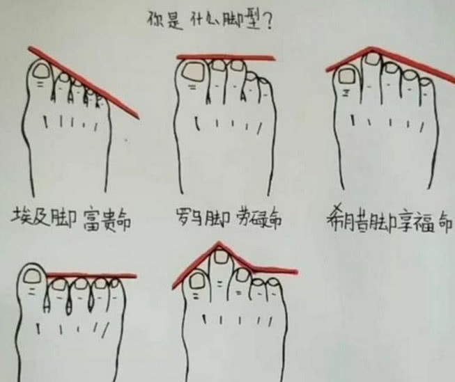 脚趾形状正常的脚趾头形状 伤感说说吧