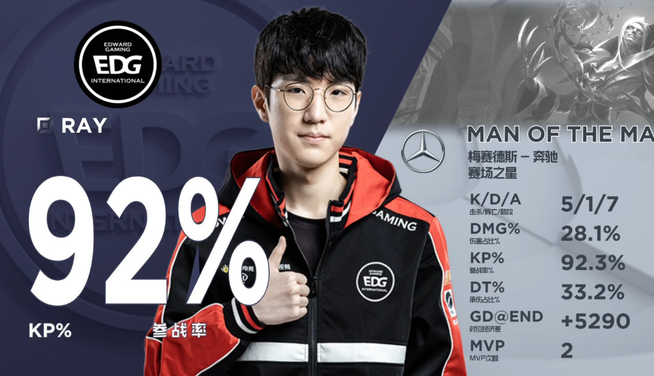 LPL最“菜”上单诞生：12分钟59刀，被Ray“无限单杀”