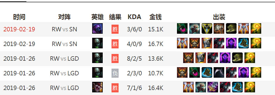 LPL最“菜”上单诞生：12分钟59刀，被Ray“无限单杀”