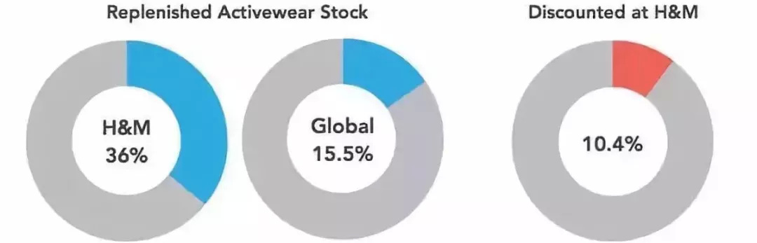 全面解析：ZARA、GAP、H＆M、优衣库4大品牌的区别