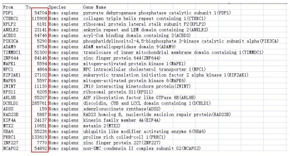GO、KEGG富集分析——DAVID与KOBAS在线分析工具|分析工具|基因|通路_新浪新闻