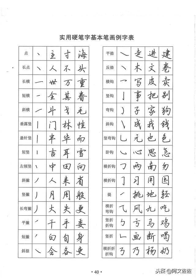 实用硬笔书法行楷基本笔画连笔例字表 学生孩子白领练字必临 白领 笔画 硬笔字 新浪新闻