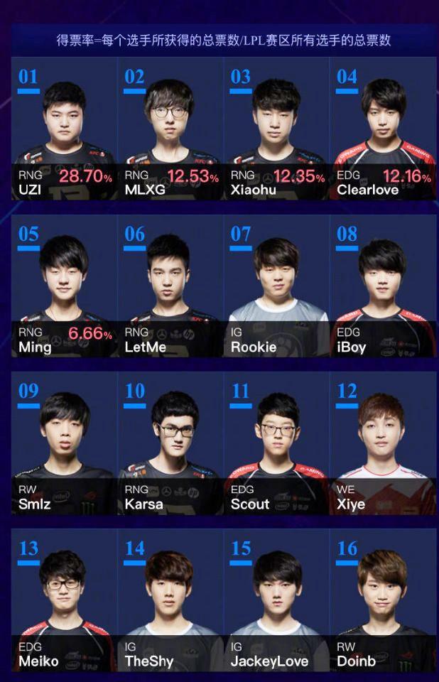 RNG因四保一战术被淘汰,单核心战术已不适用,IG能否夺冠就看战术|战术|夺冠|队友_新浪新闻