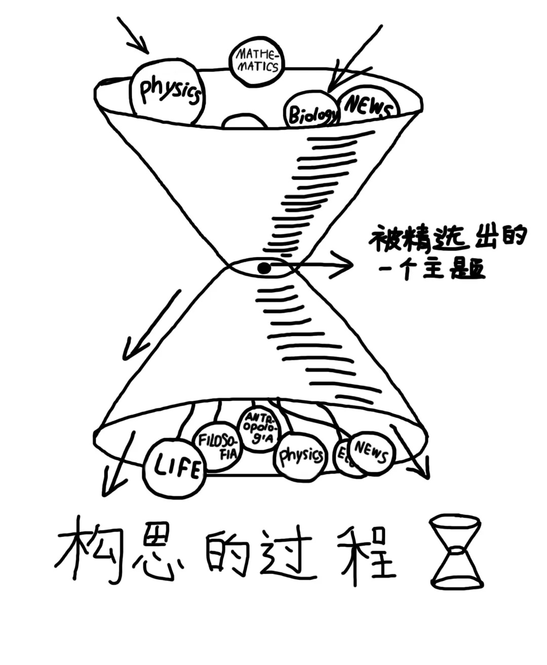 ACG独家解析罗德岛自主命题！RISD×ACG大师班，她最靠谱！！
